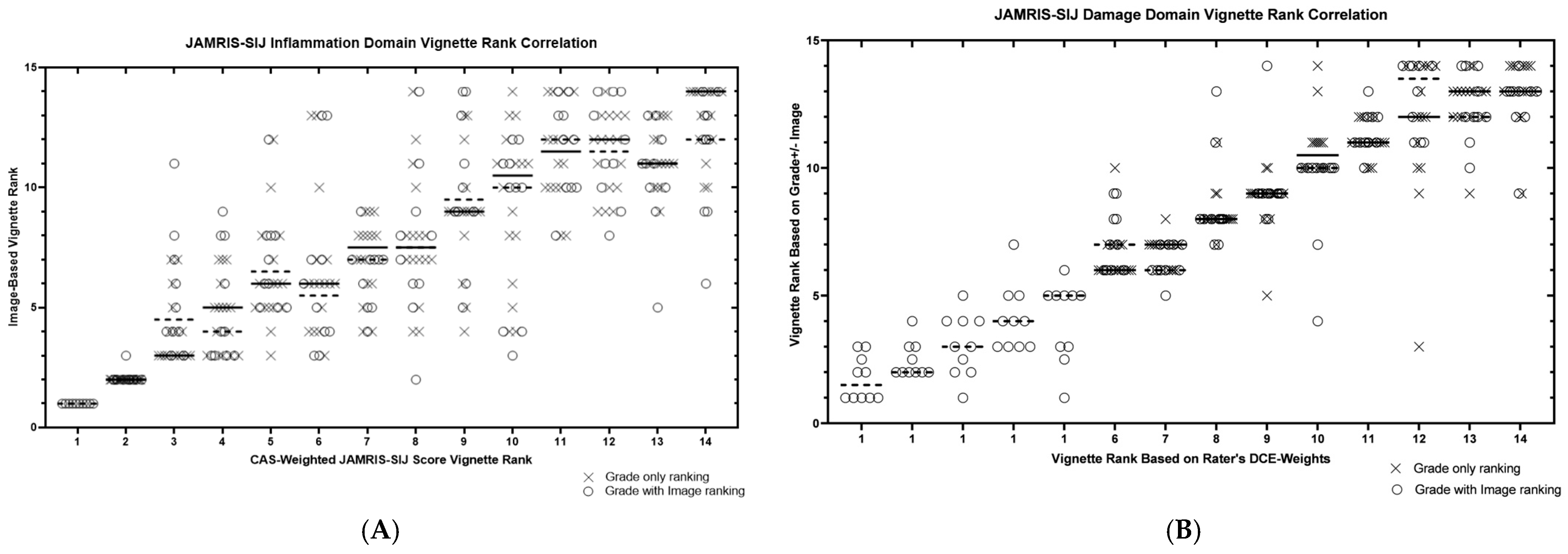 Determination of Relative Weightings for Sacroiliac Joint Pathologies ...