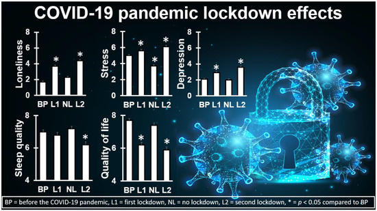 Emotion Regulation and Mood during the COVID-19 Pandemic