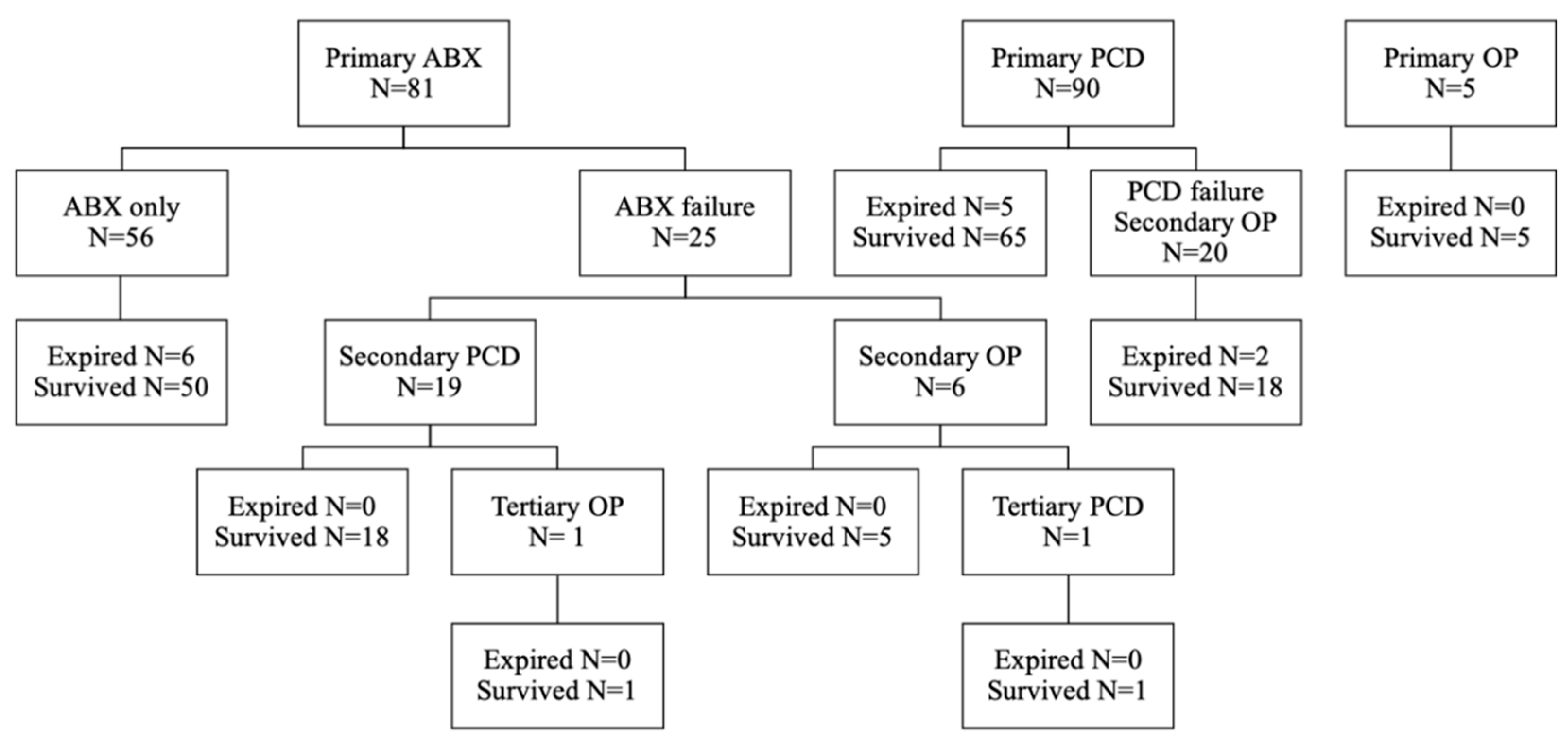 Clinical Characteristics and In-Hospital Outcomes in Patients with Iliopsoas Abscess: A ...