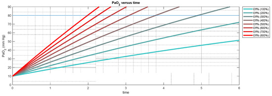 Optimizing Tracheal Oxygen Tension and Diffusion Ratio When Choosing ...