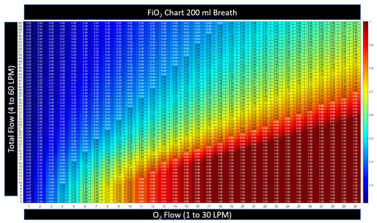 Optimizing Tracheal Oxygen Tension and Diffusion Ratio When Choosing ...