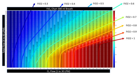 Optimizing Tracheal Oxygen Tension and Diffusion Ratio When Choosing ...