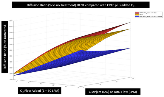 Optimizing Tracheal Oxygen Tension and Diffusion Ratio When Choosing ...