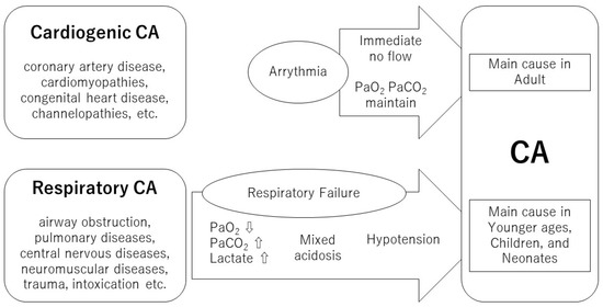 Differences in Cerebral Oxygenation in Cardiogenic and Respiratory ... Differences in Cerebral Oxygenation in Cardiogenic and Respiratory ...