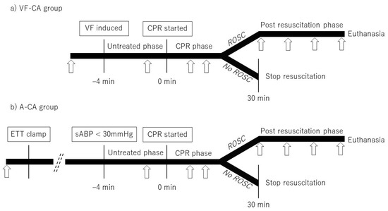 Differences in Cerebral Oxygenation in Cardiogenic and Respiratory ...