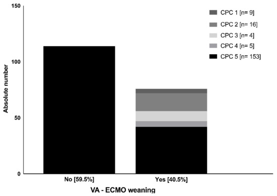 Effect of Hemolysis Regarding the Characterization and Prognostic ...