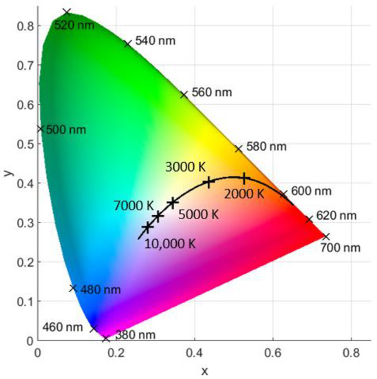 Determination of Correlated Color Temperature in Ex Vivo Porcine Eyes ...