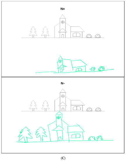 JCM | Free Full-Text | Validation of “Neurit.Space”: Three Digital ...