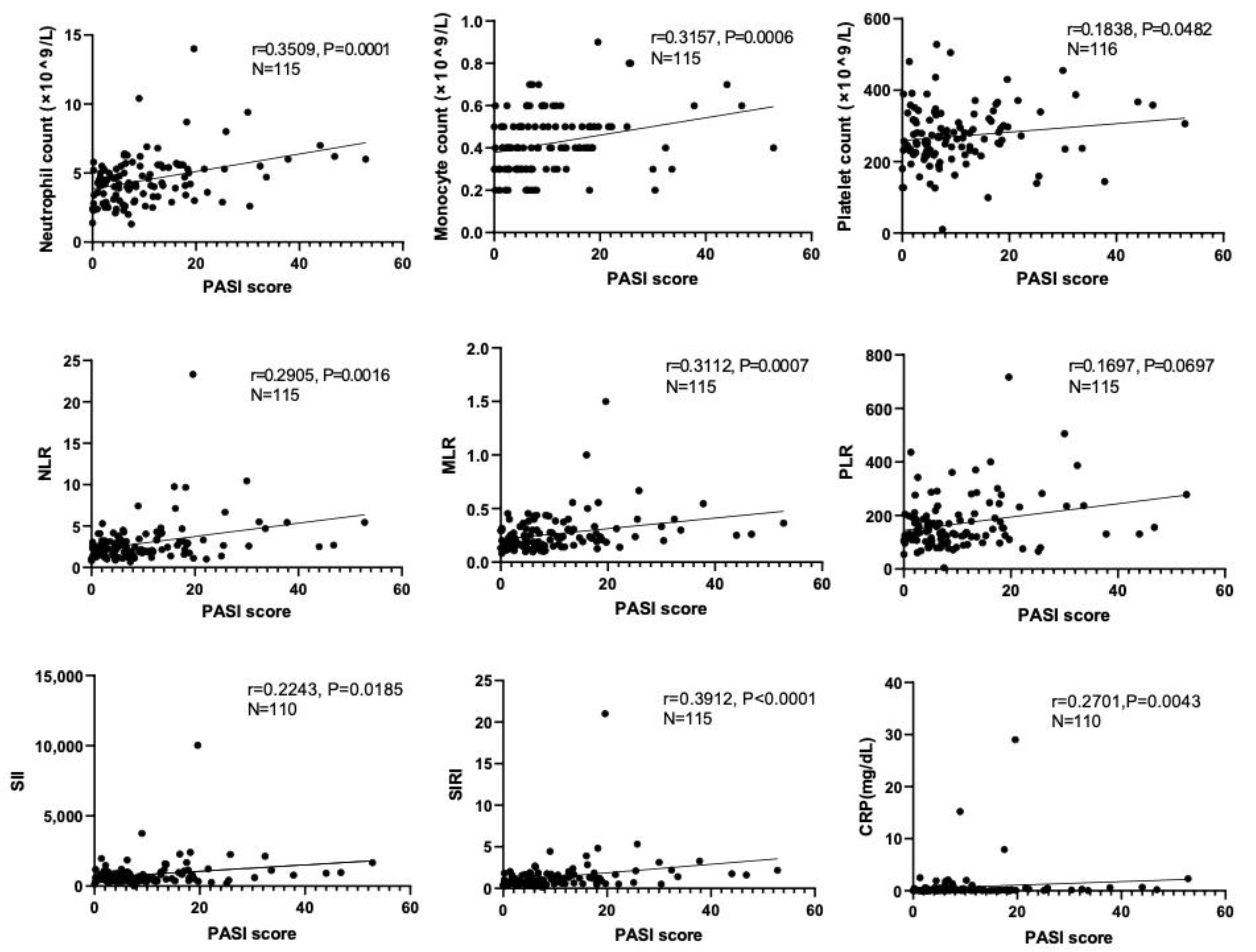 Jcm Free Full Text Impact Of Pretreatment Systemic Inflammatory