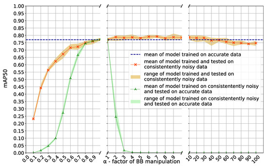Impact of Noisy Labels on Dental Deep Learning—Calculus Detection on ...