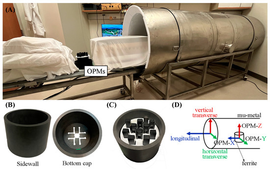 Ferrite Shield to Enhance the Performance of Optically Pumped ...