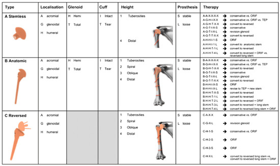 Inter-Observer and Intra-Observer Reliability Assessment of the ...