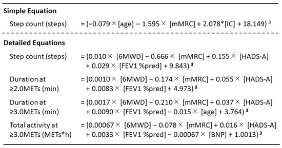 Objective Measurement of Physical Activity and Sedentary Behavior in ...