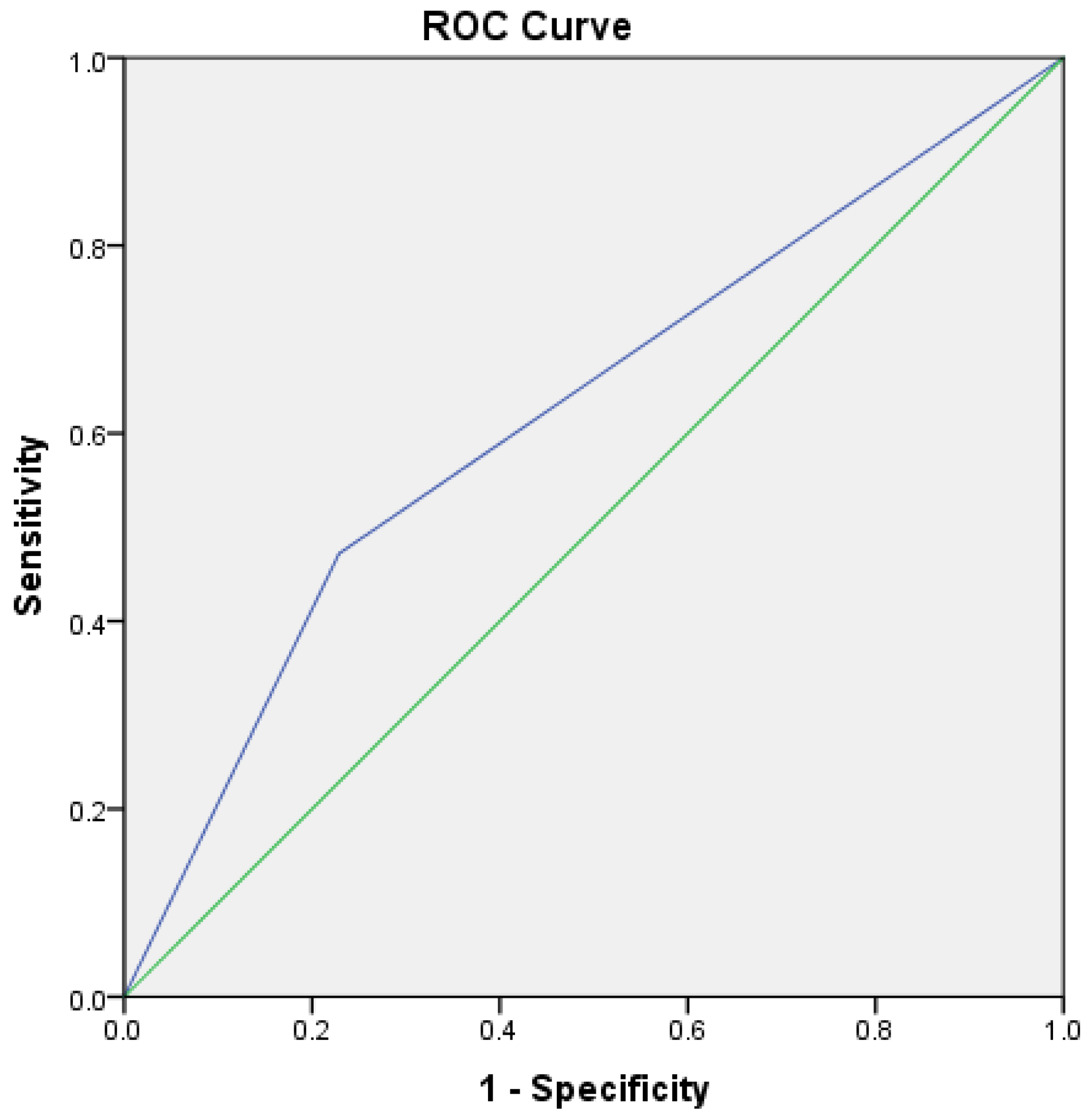 JCM | Free Full-Text | Value of Fractional Exhaled Nitric Oxide in ...