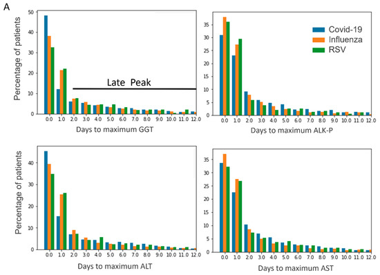 The Liver Can Deliver: Utility of Hepatic Function Tests as Predictors ...