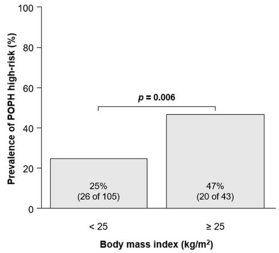 Association between Body Composition and the Risk of Portopulmonary ...
