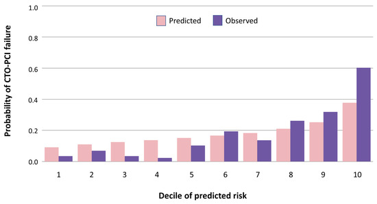 JCM | Free Full-Text | Machine Learning for Prediction of Technical Results of Percutaneous ...