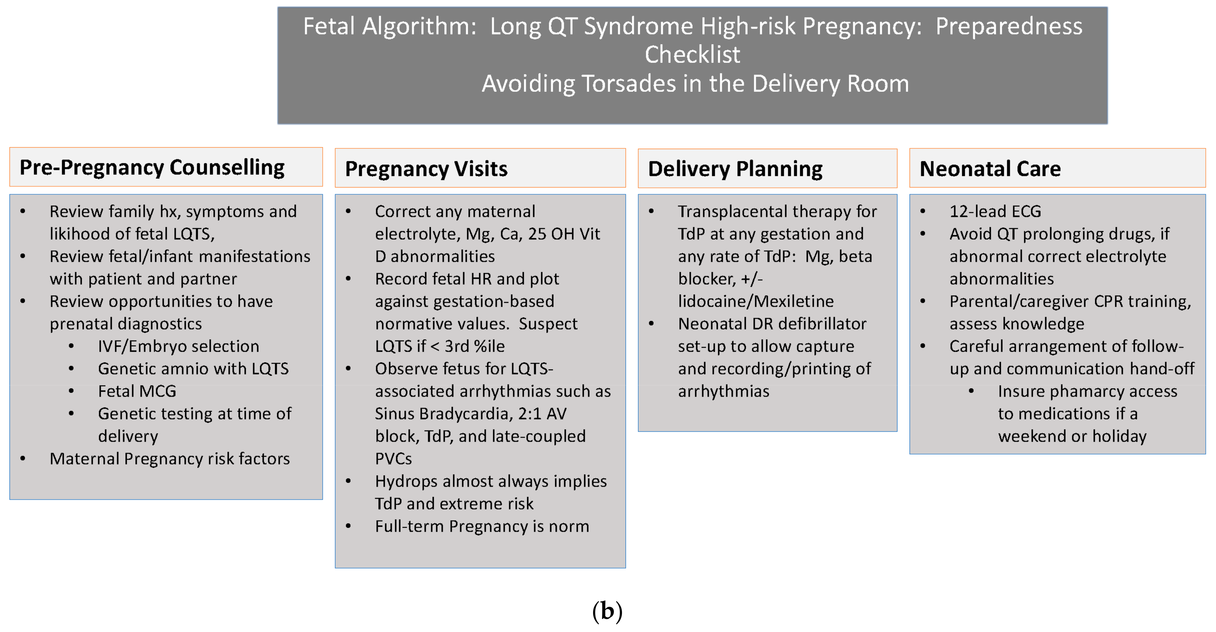 Preventing and Treating Torsades de Pointes in the Mother, Fetus and ...