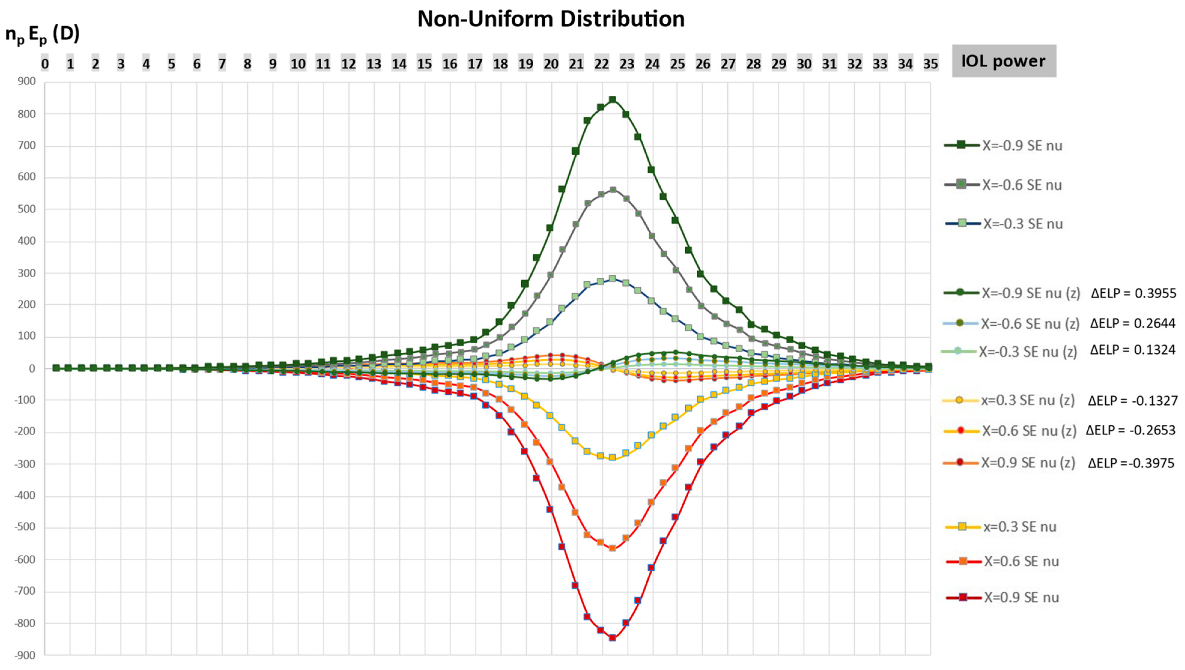 Theoretical Impact of Intraocular Lens Design Variations on the ...