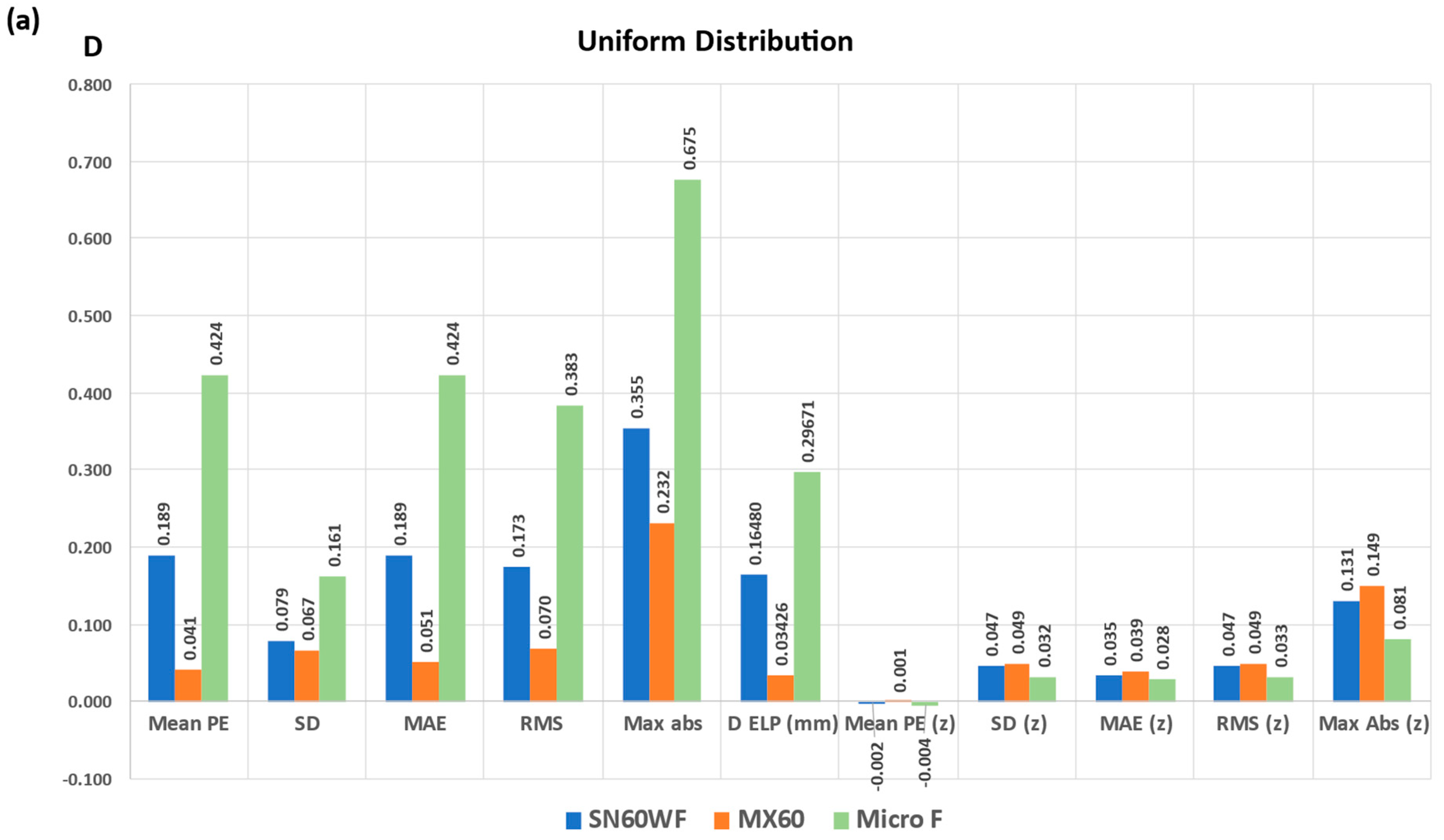 Theoretical Impact of Intraocular Lens Design Variations on the ...