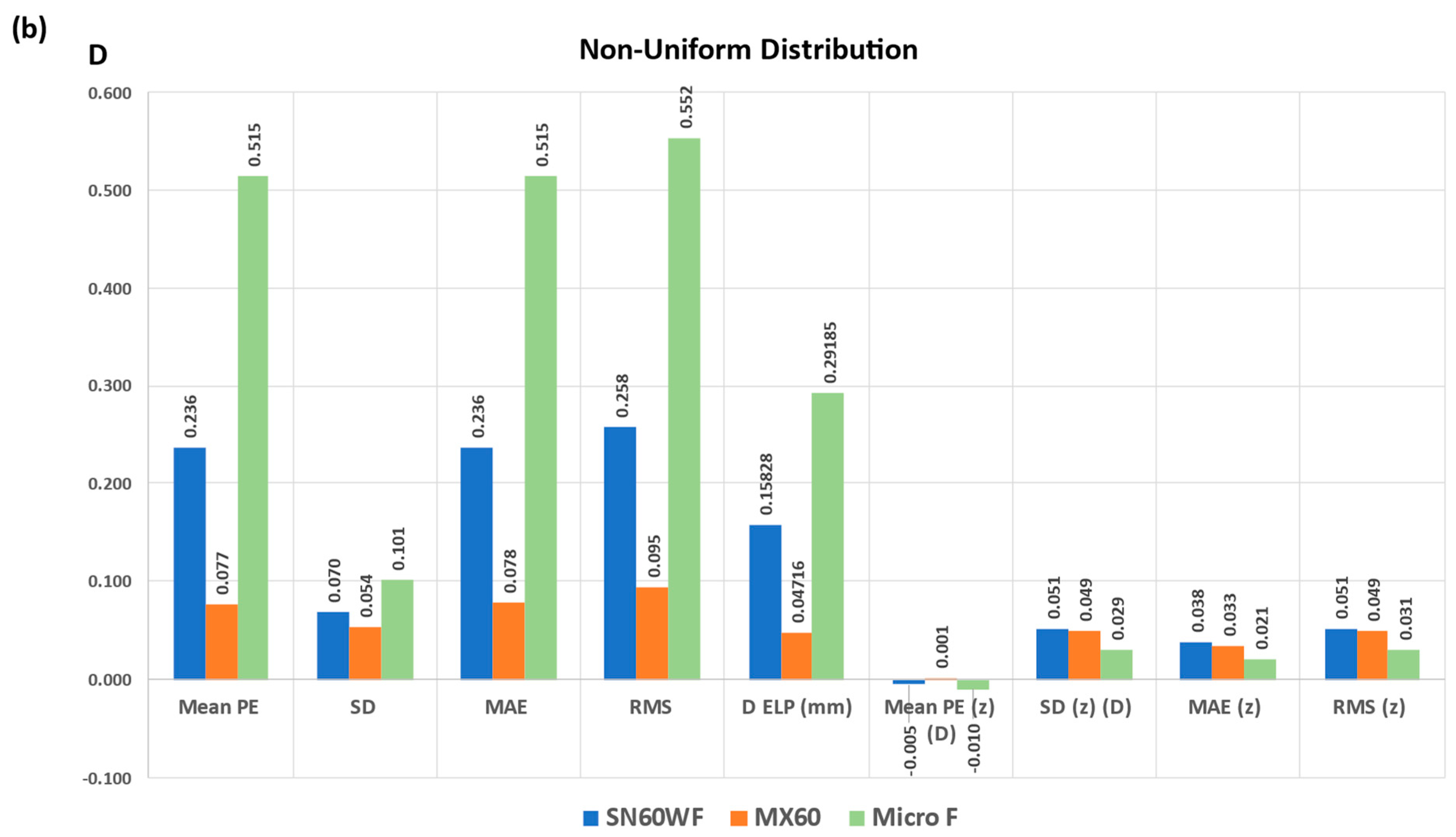 JCM | Free Full-Text | Theoretical Impact of Intraocular Lens Design ...