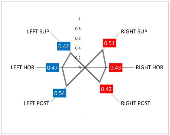 A Paradoxical Clinical Coincidence: Benign Paroxysmal Positional ...