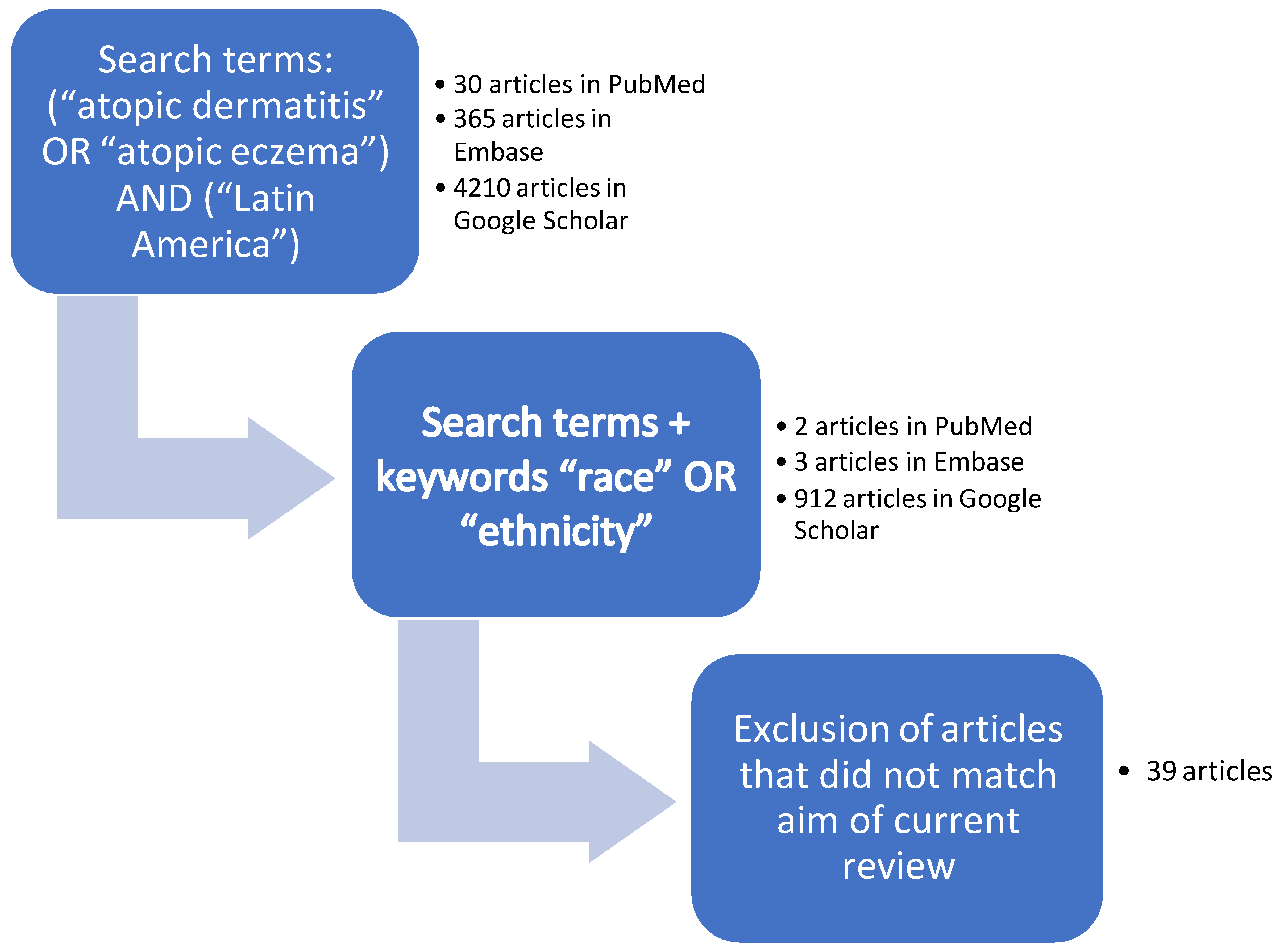 Jcm Free Full Text Atopic Dermatitis In Latin America