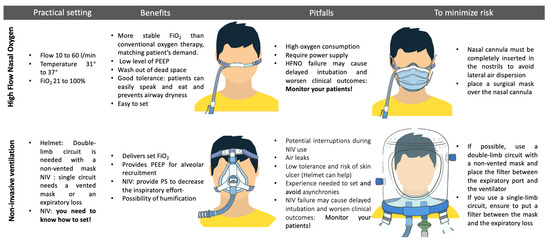 JCM | Free Full-Text | The COVID-19 Driving Force: How It Shaped the ...
