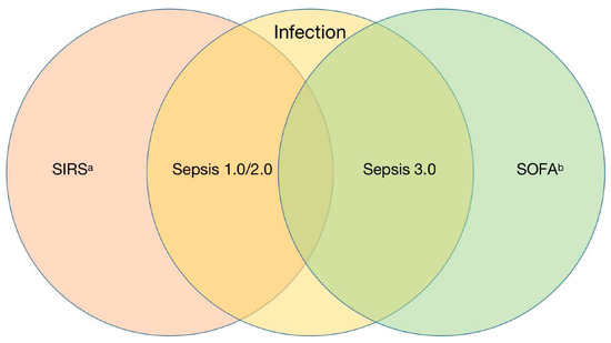 Sofa Sepsis Table | Baci Living Room