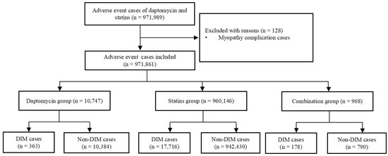 Reporting of Drug-Induced Myopathies Associated with the Combination of ...