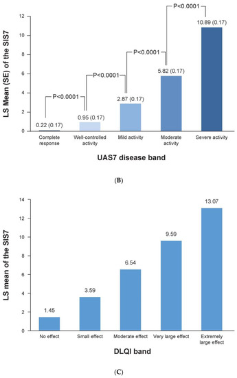 Why a Complete Response Is the Treatment Aim in Chronic Spontaneous ...