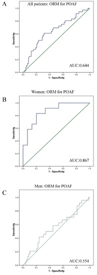 JCM | Free Full-Text | Clinical Profiling and Biomarkers for Post ...