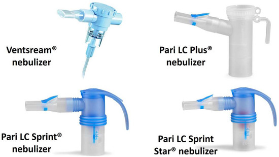 Efficacy and Safety of Dry Powder Antibiotics: A Narrative Review