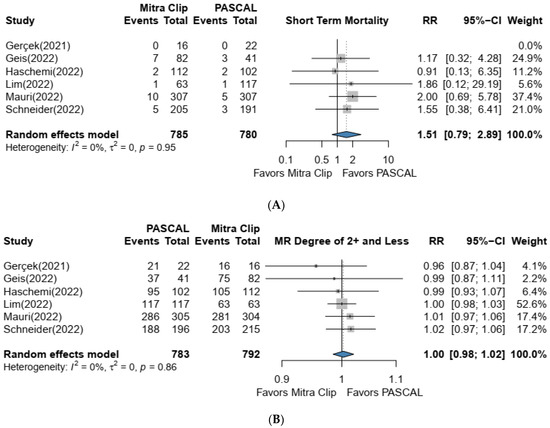 Edge-to-Edge Transcatheter Mitral Valve Repair Using PASCAL vs ...