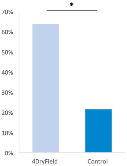 Improvement in Fertility and Pain after Endometriosis Resection and ...