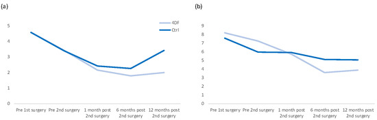 Improvement in Fertility and Pain after Endometriosis Resection and ...
