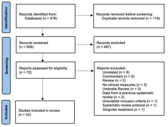 JCM | Free Full-Text | Adverse Pregnancy Outcomes and Maternal ...
