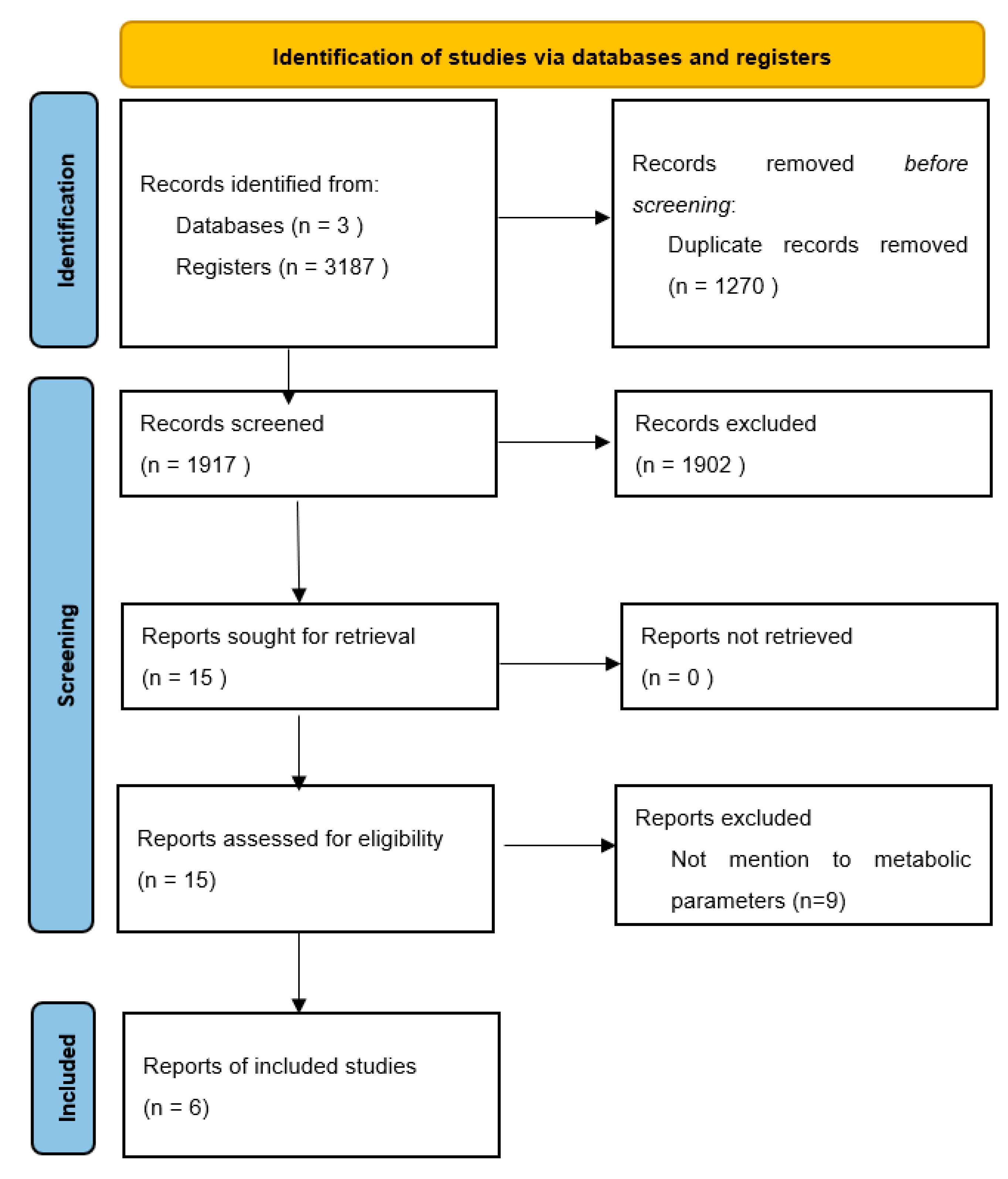 Weight and Metabolic Outcomes in Naïve HIV Patients Treated with ...