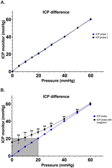Blood Clots May Compromise Intracranial Pressure Measurement Using Air ...