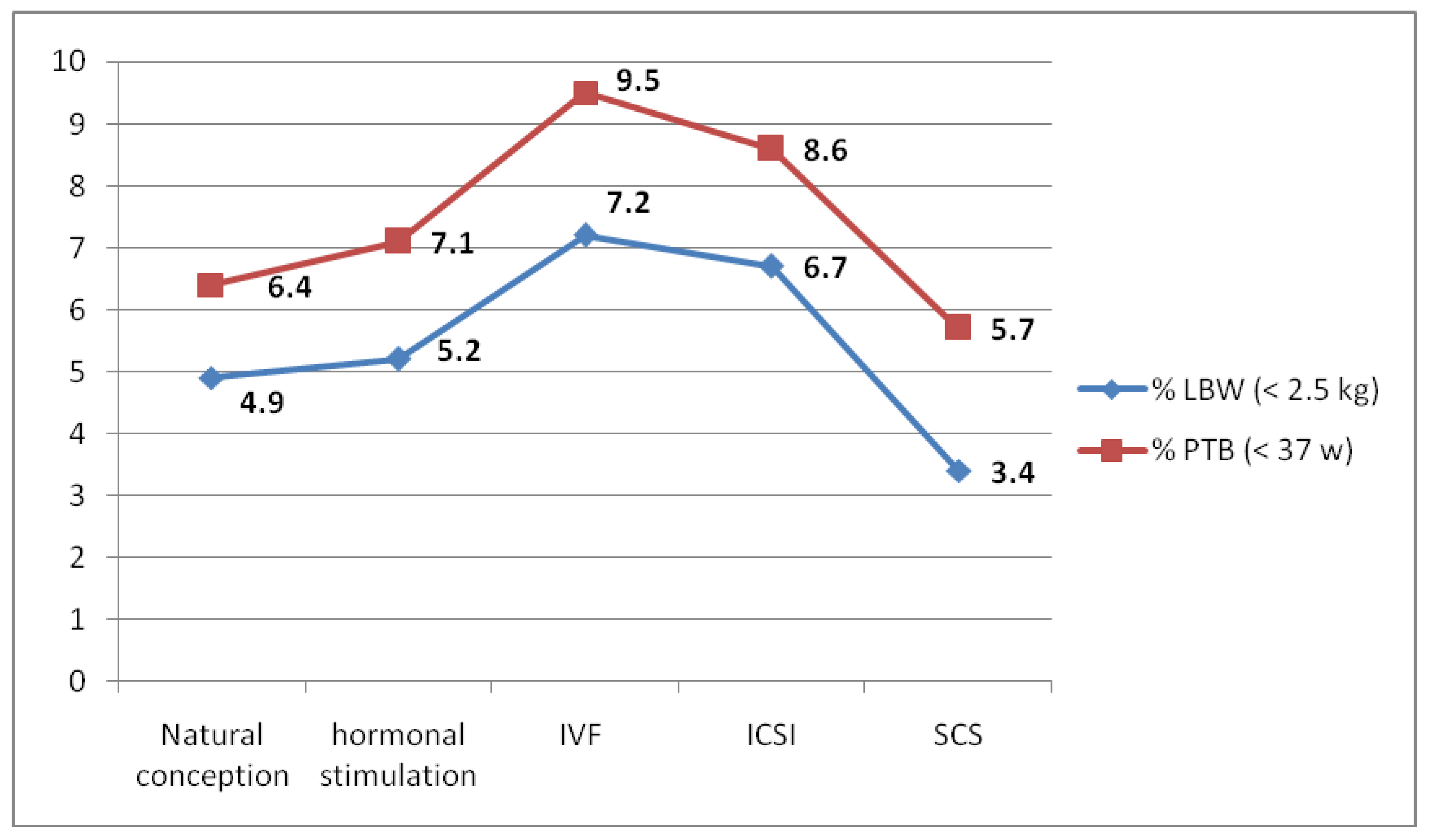 Jcm Free Full Text Perinatal Outcome Of Singletons Born After Using