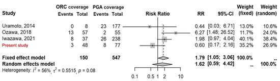 Oxidized Regenerated Cellulose versus Polyglycolic Acid for Pleural ...