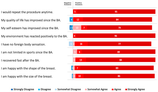 Nagor Impleo Round Silicone Gel Breast Implants: Early Outcome Analysis ...