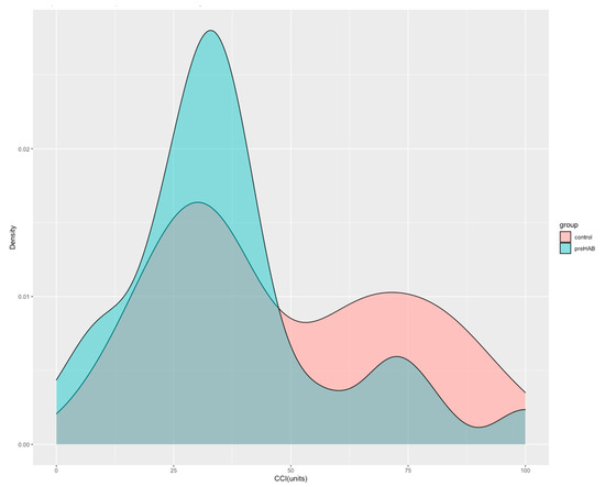 Multimodal Prehabilitation in Heart Transplant Recipients Improves ...
