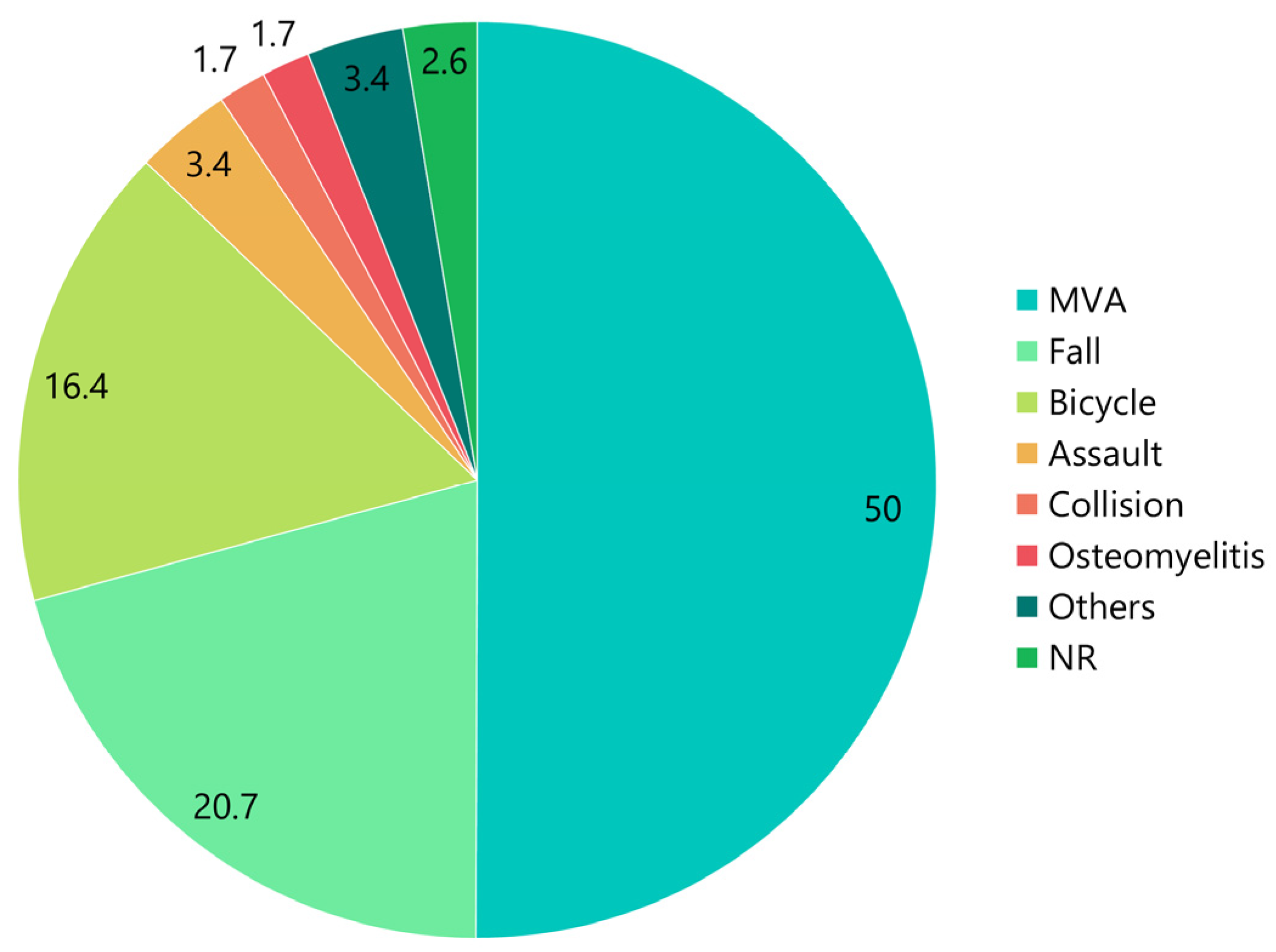 Superior Dislocation of the Mandibular Condyle into the Middle Cranial ...