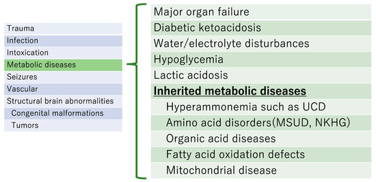 Acute Encephalopathy Caused by Inherited Metabolic Diseases