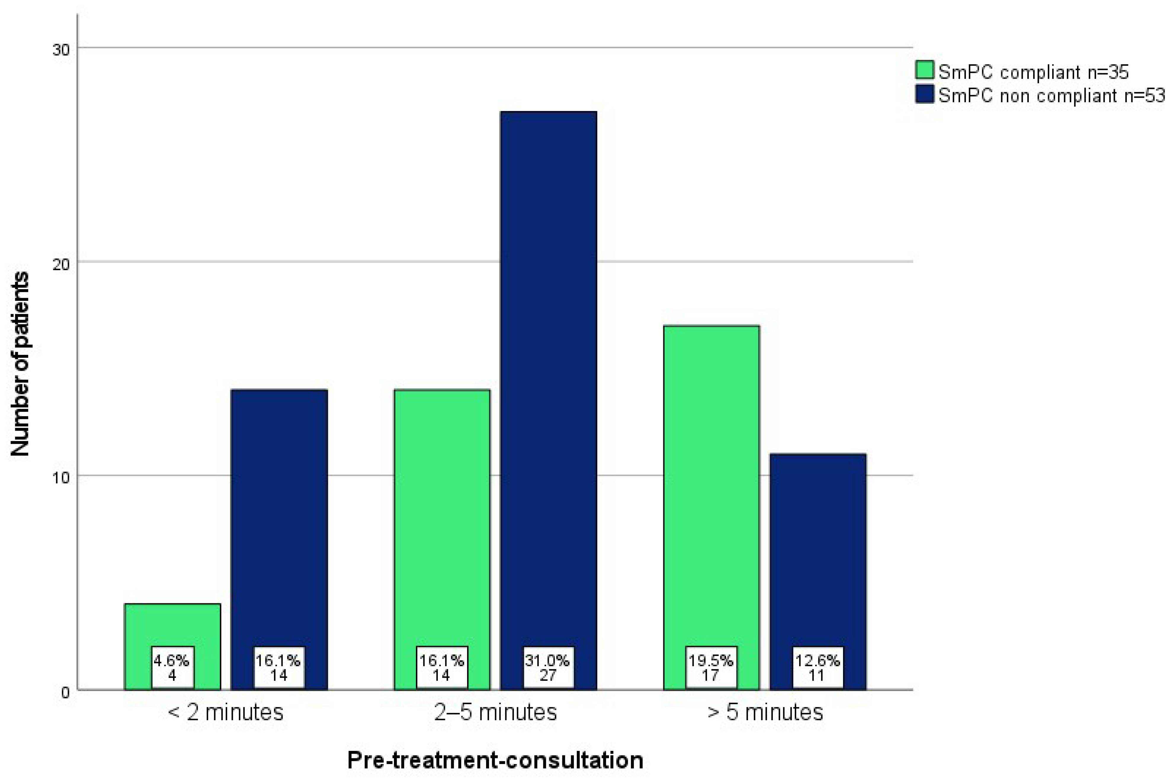Jcm Free Full Text Poor Adherence To Self Applied Topical Drug