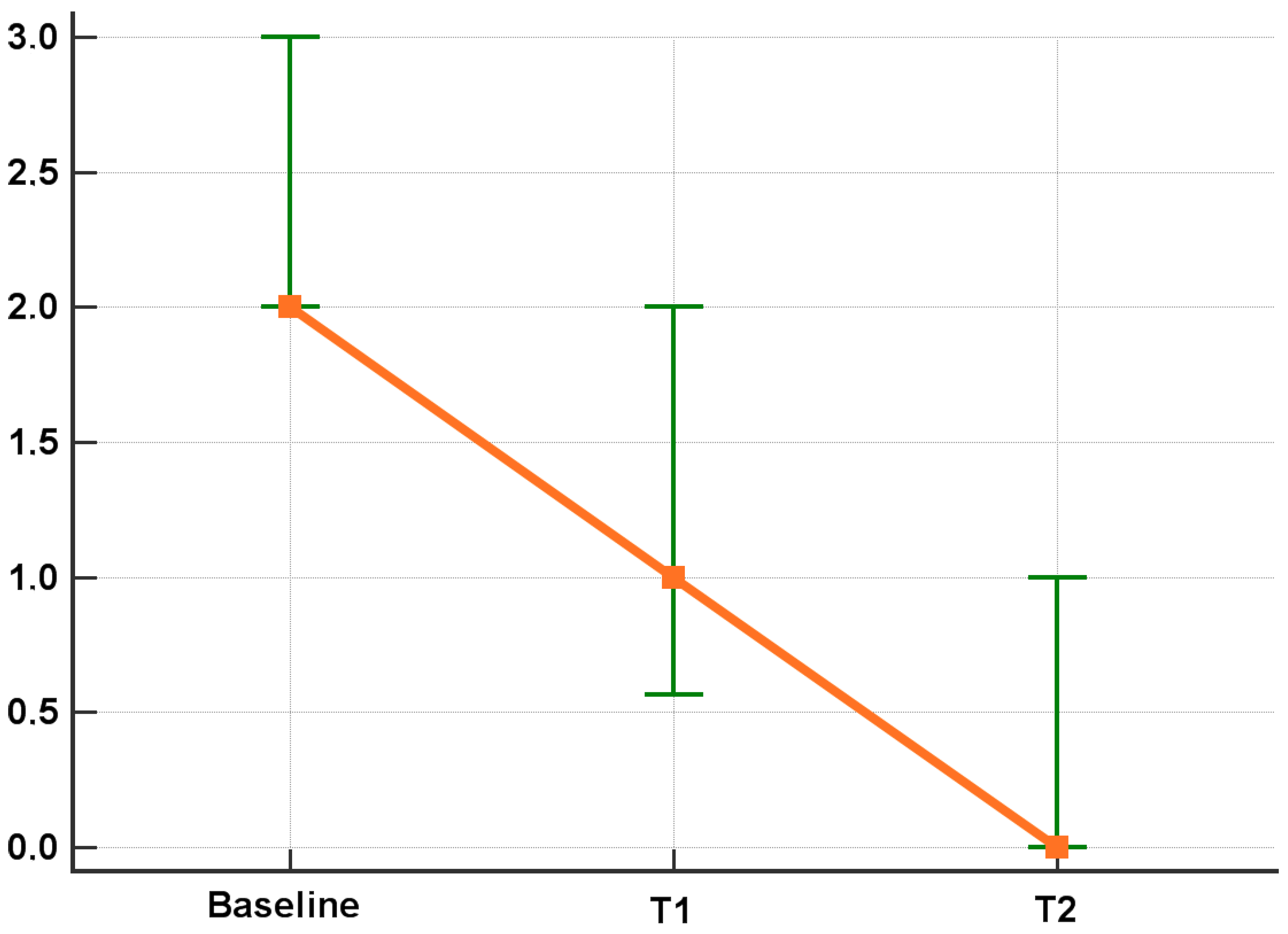 Therapeutic Effects of Apremilast on Enthesitis and Dactylitis in Real ...