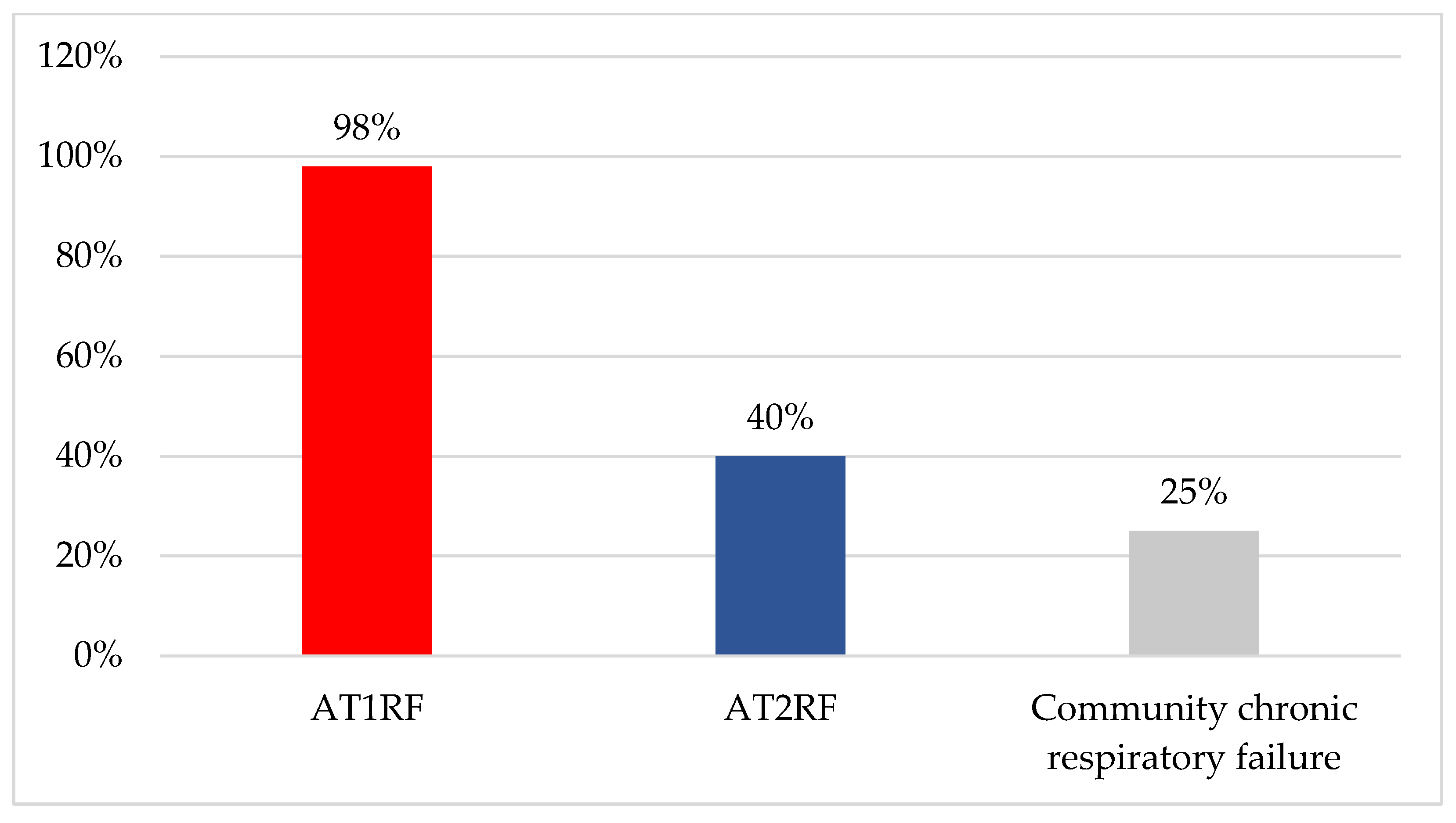International Survey of High-Flow Nasal Therapy Use for Respiratory ...