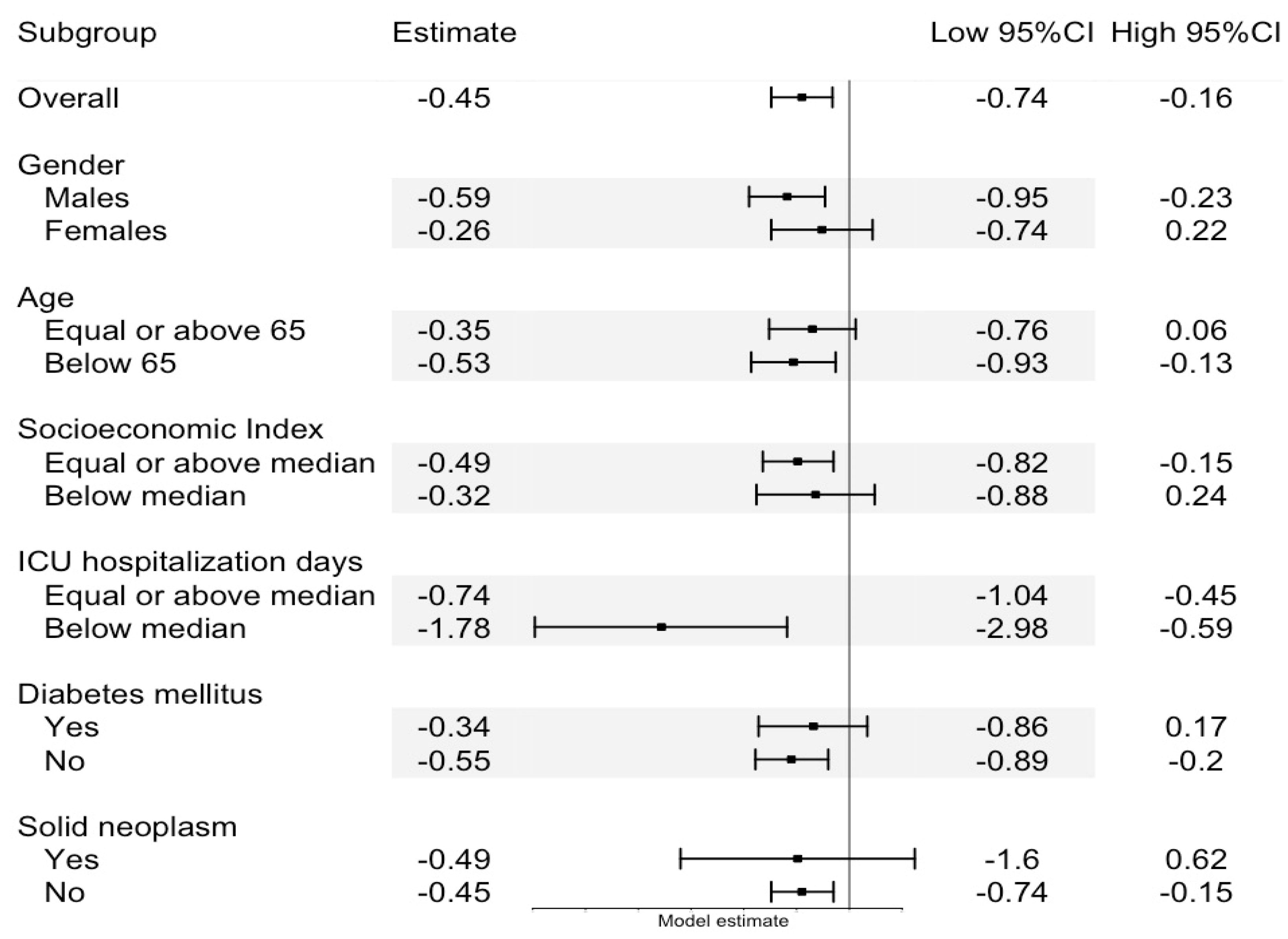Challenging the Interpretation of White Blood Cell Counts in Patients ...