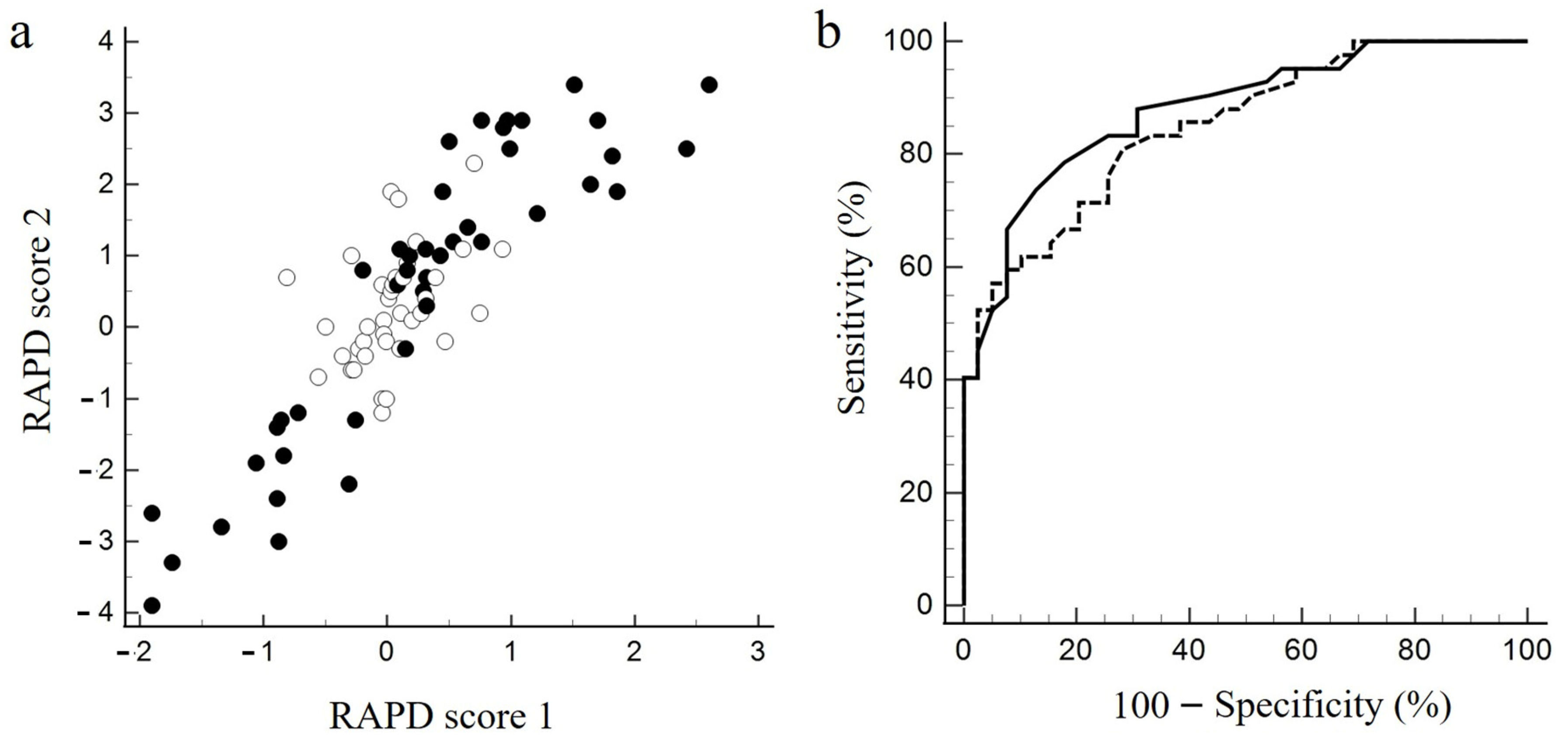 Detection of Relative Afferent Pupillary Defect and Its Correlation ...